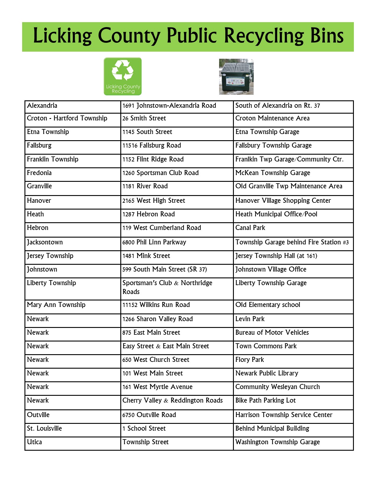 Licking County - Recycling Locations & Schedule